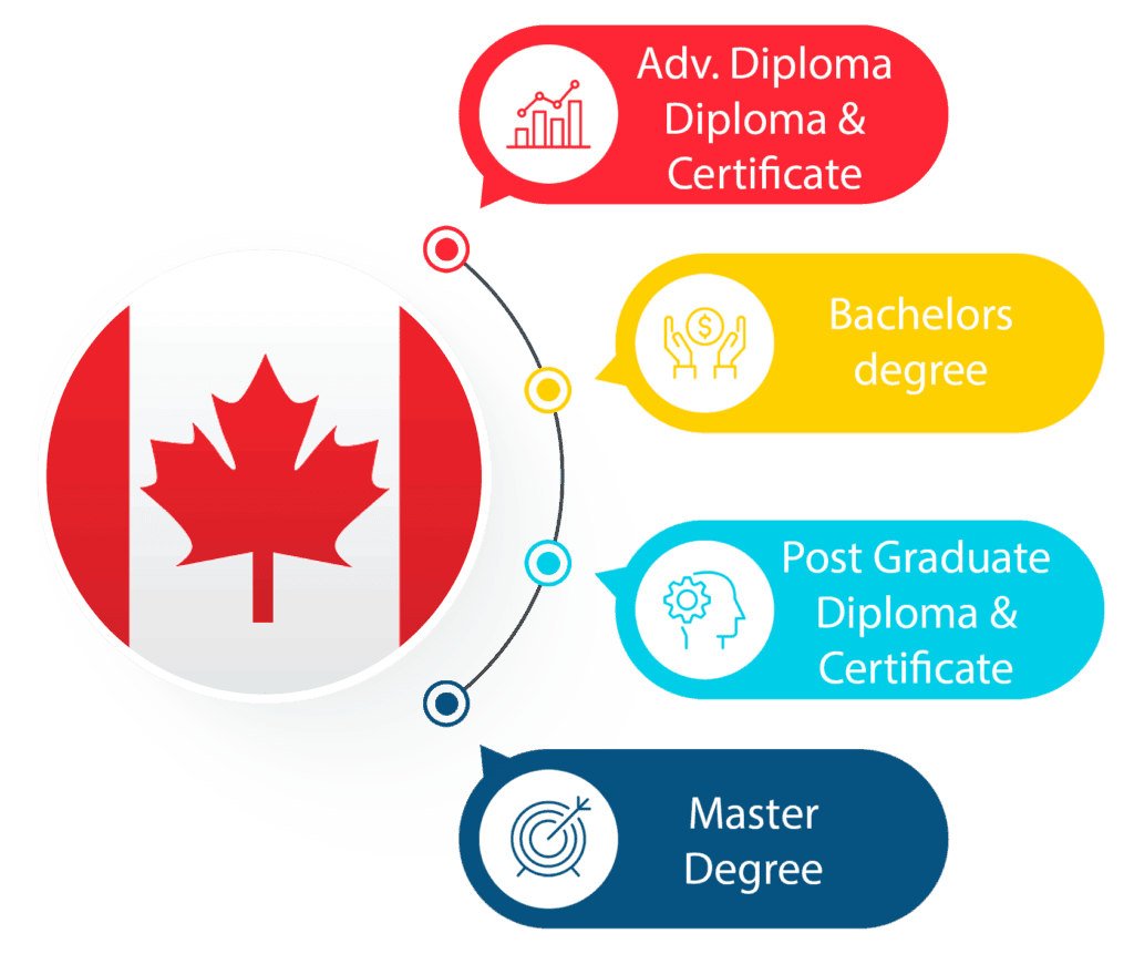 Study in Canada